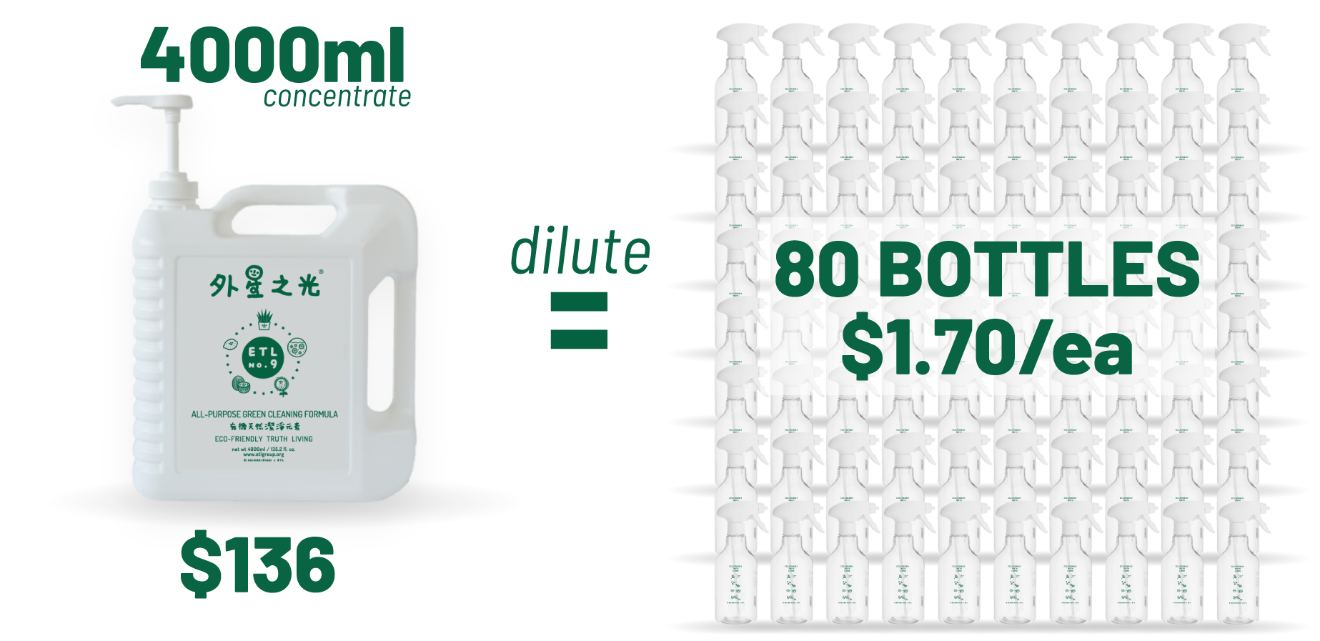 GTL World | ETL No.9 – For A Cleaner Environment